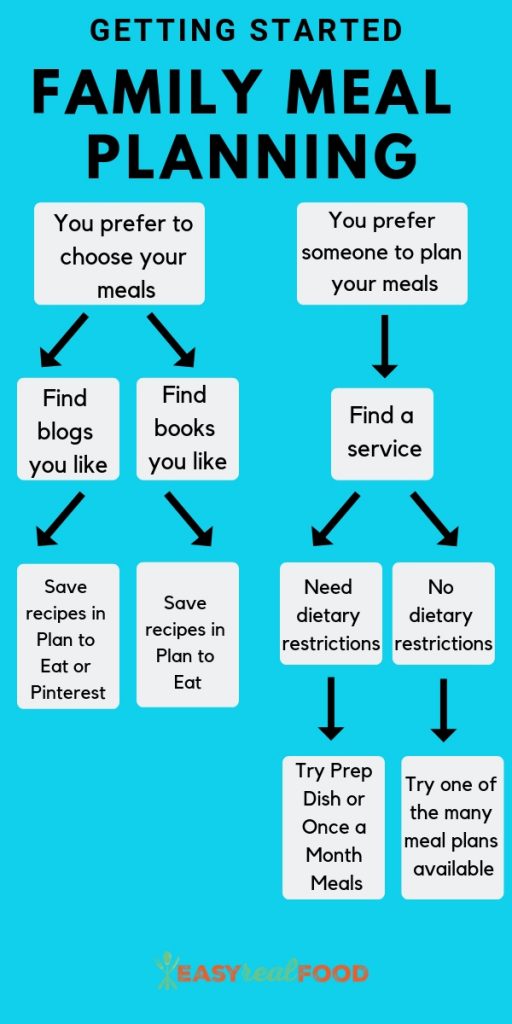 Family Meal Planning: Getting Started - Easy Real Food